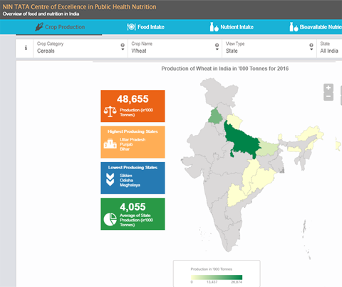 ICMR-National Institute of Nutrition, India